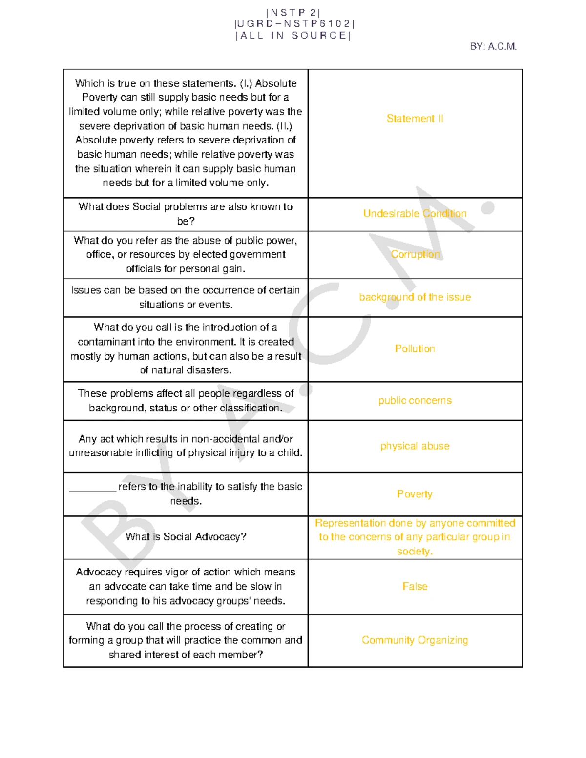 NSTP 2 ALL IN Source -DELA-CRUZ - NSTP-2 ALL IN SOURCE BY JAYSON C. LUCENA Which is the correct ...