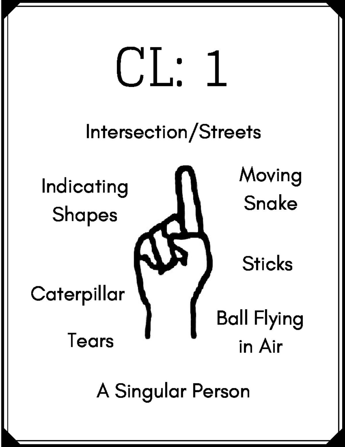 ASL 101 Handshape Posters: Classifiers 1-5 Visual Guide - Studocu