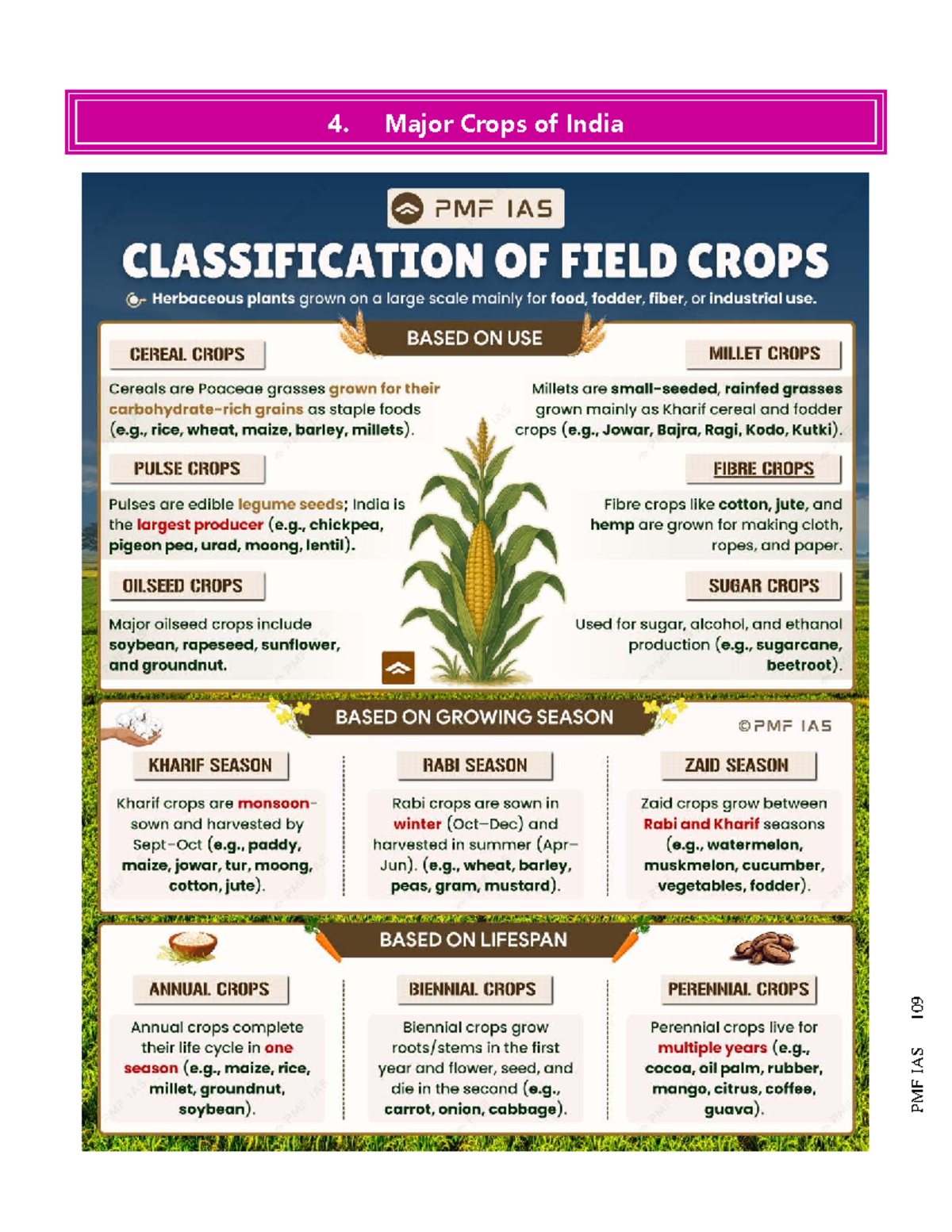 109 Major Crops of India: A Comprehensive Guide for UPSC Aspirants ...