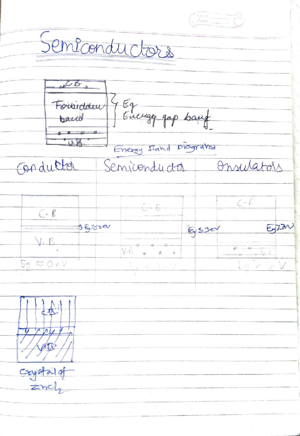 Semiconductor Notes: Understanding Energy Gaps and PN Junctions (E3730 ...
