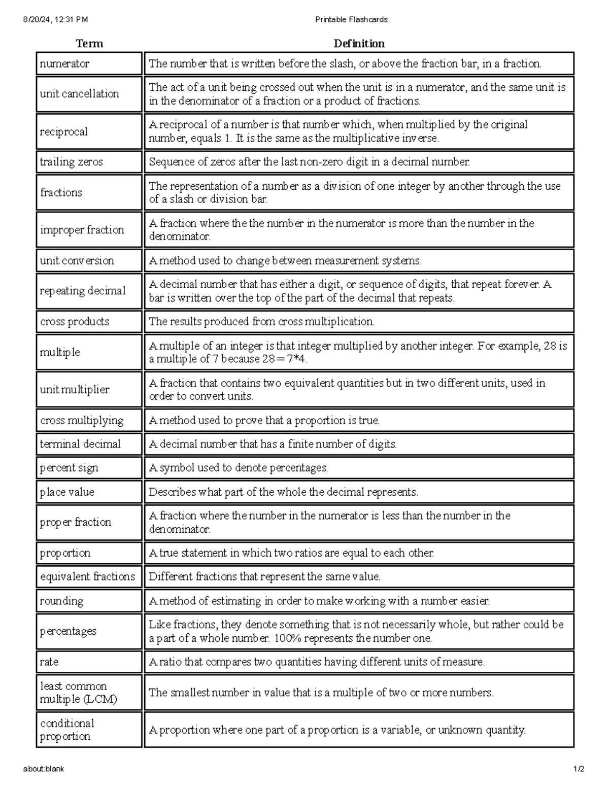 Math Flashcards for Key Concepts & Definitions - M 2 2024 - Studocu