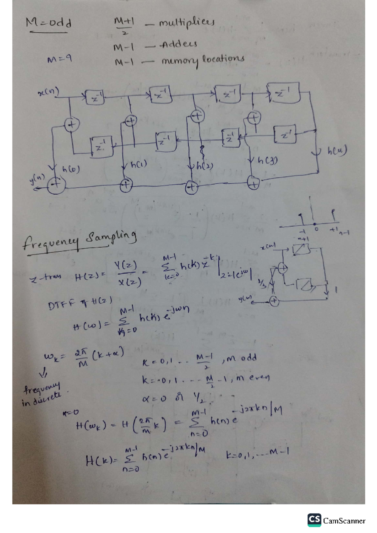 Advance Digital signal processing unit 1 - multiplices memory locations ...