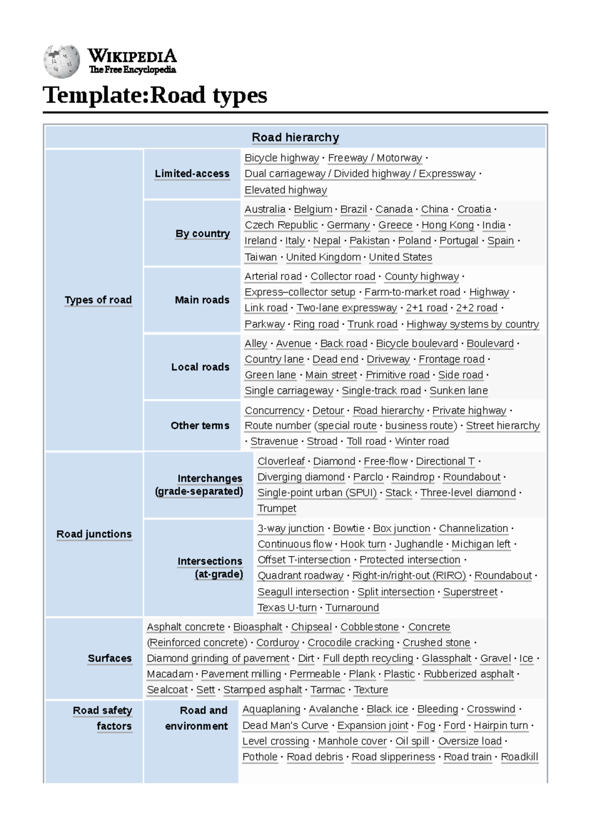 Road Types: Characteristics, Hierarchies, and Safety Considerations ...