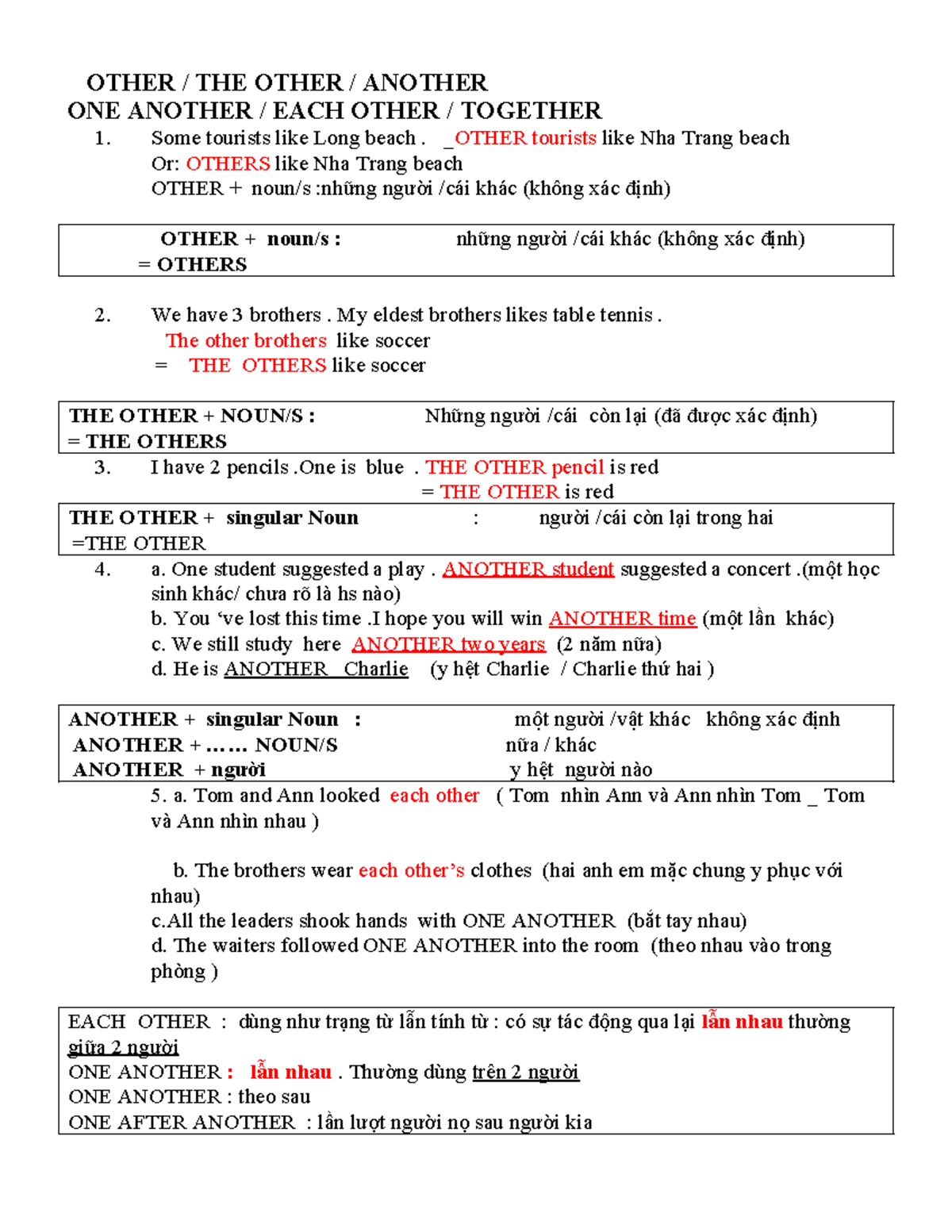 English Grammar: Understanding 'Other', 'Another', and 'Each Other ...