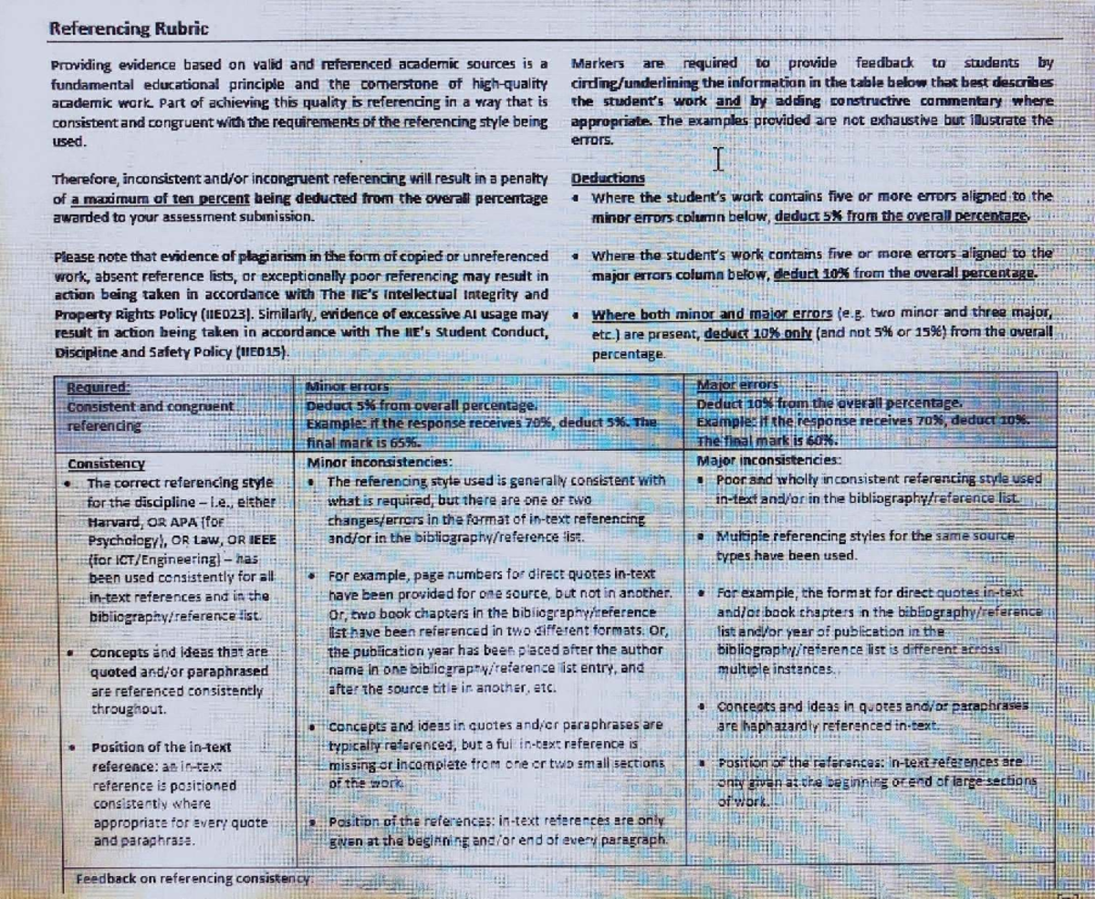 Referencing Rubric for Academic Work: Evidence and Guidelines (EDU101 ...