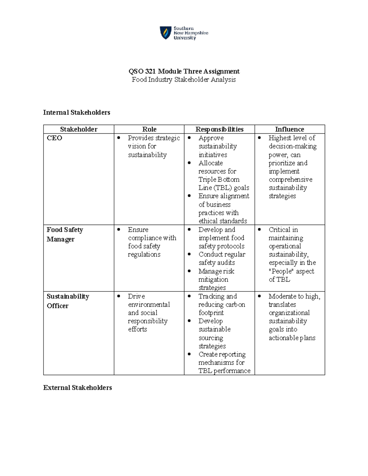 QSO 321 Module Three Assignment: Food Industry Stakeholder Analysis - Studocu