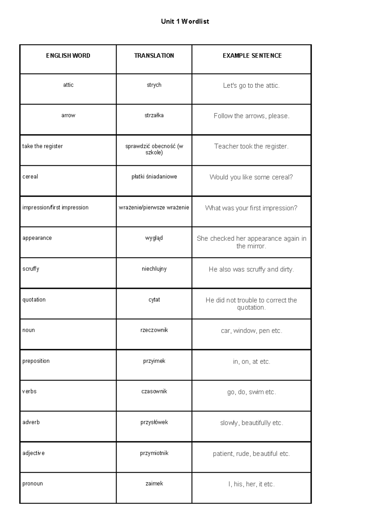 Insight Intermediate ENGLISH Unit 1 Wordlist with Examples - Studocu
