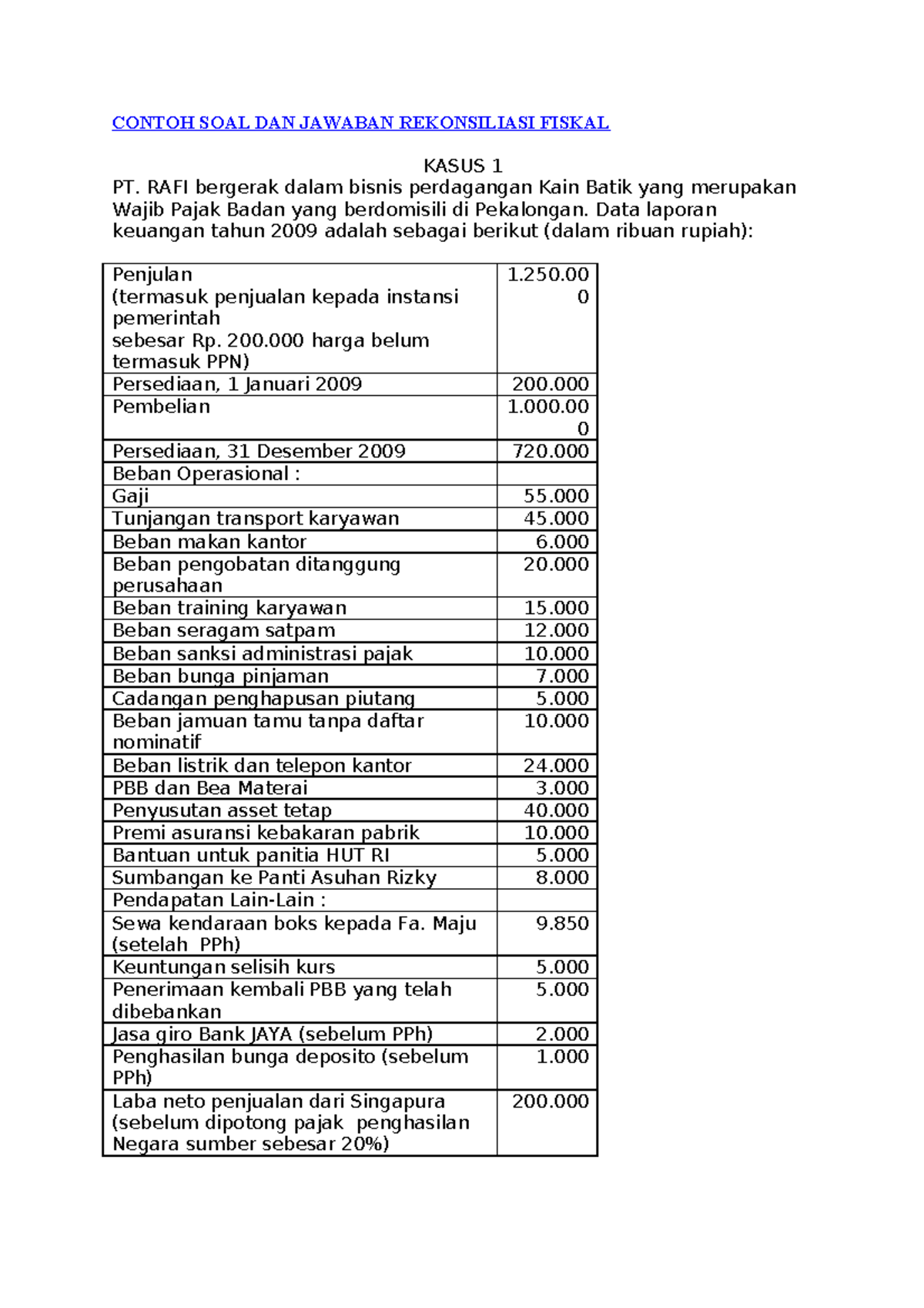 Contoh soal dan jawaban koreksi fiskal - CONTOH SOAL DAN JAWABAN ...
