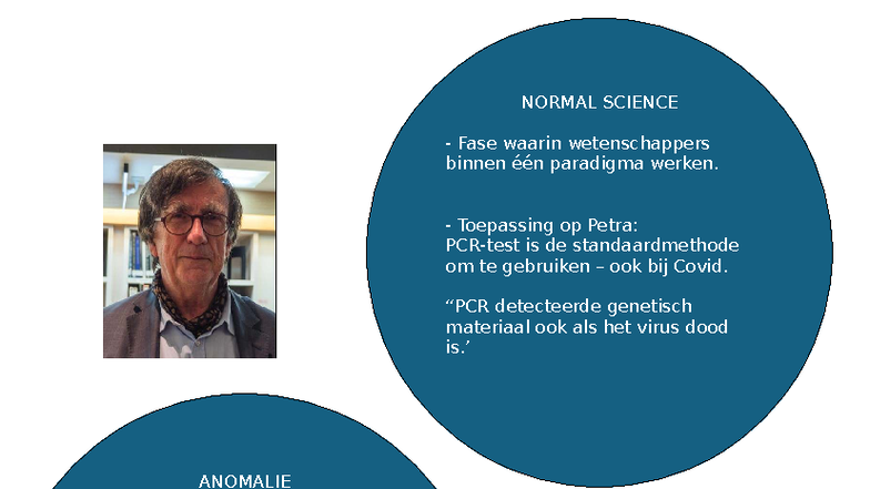 KUHN Blokjes Cyclus: Normal Science en Nieuwe Paradigma's - Studeersnel