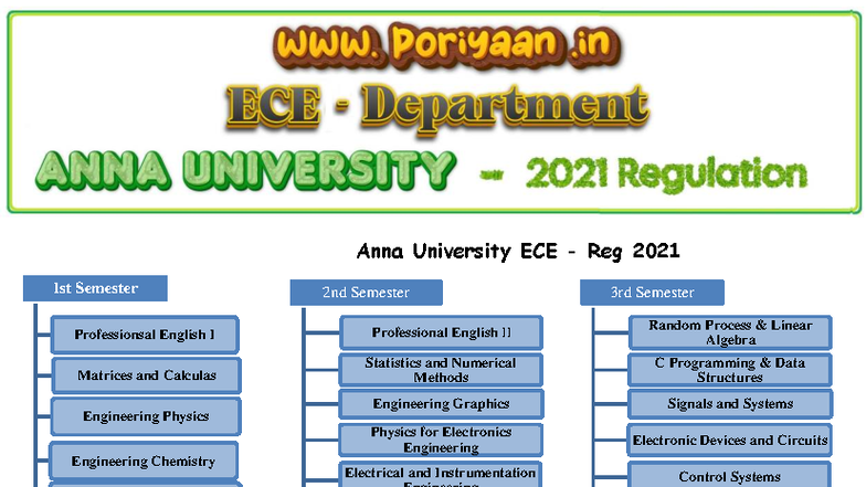 Unit 2 - EC3401 Networks and Security: Network Layer Protocols Overview ...