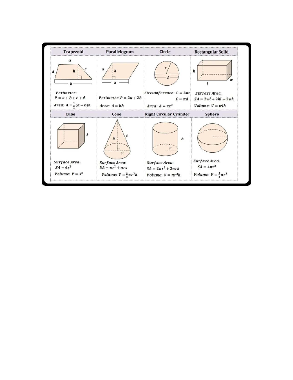 Geometry Formulas: Perimeter, Area, and Volume Calculations - Studocu