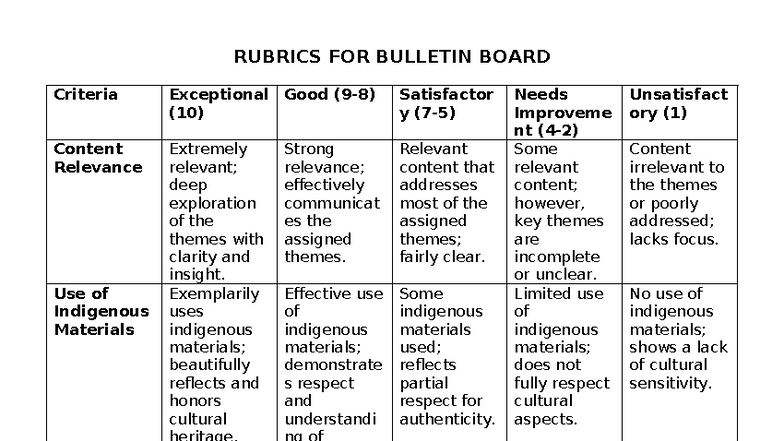 RUBRICS FOR BULLETIN BOARD Evaluation Criteria and Guidelines - Studocu