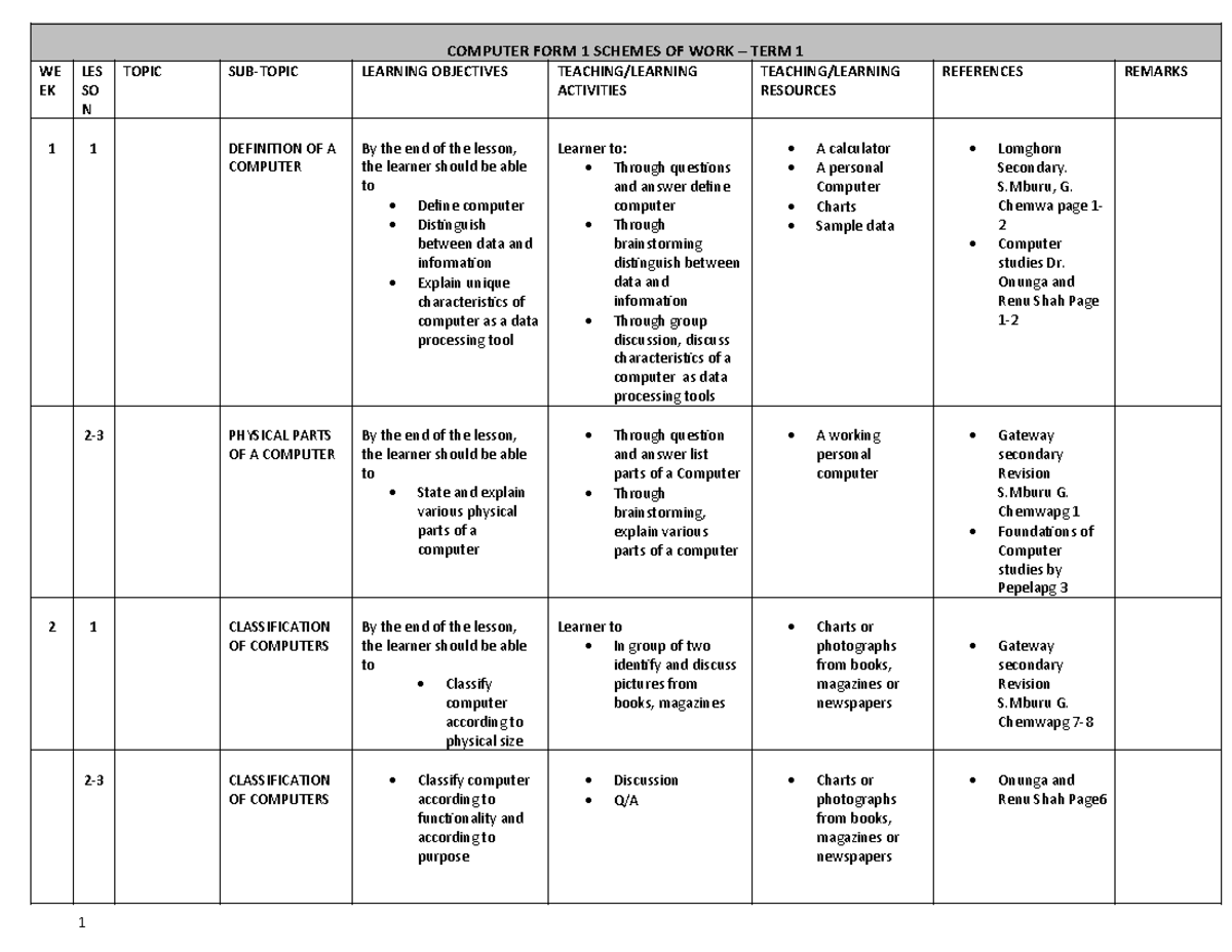Computer Studies Form 1 Schemes of Work for Terms 1-3 (Combined PDF ...