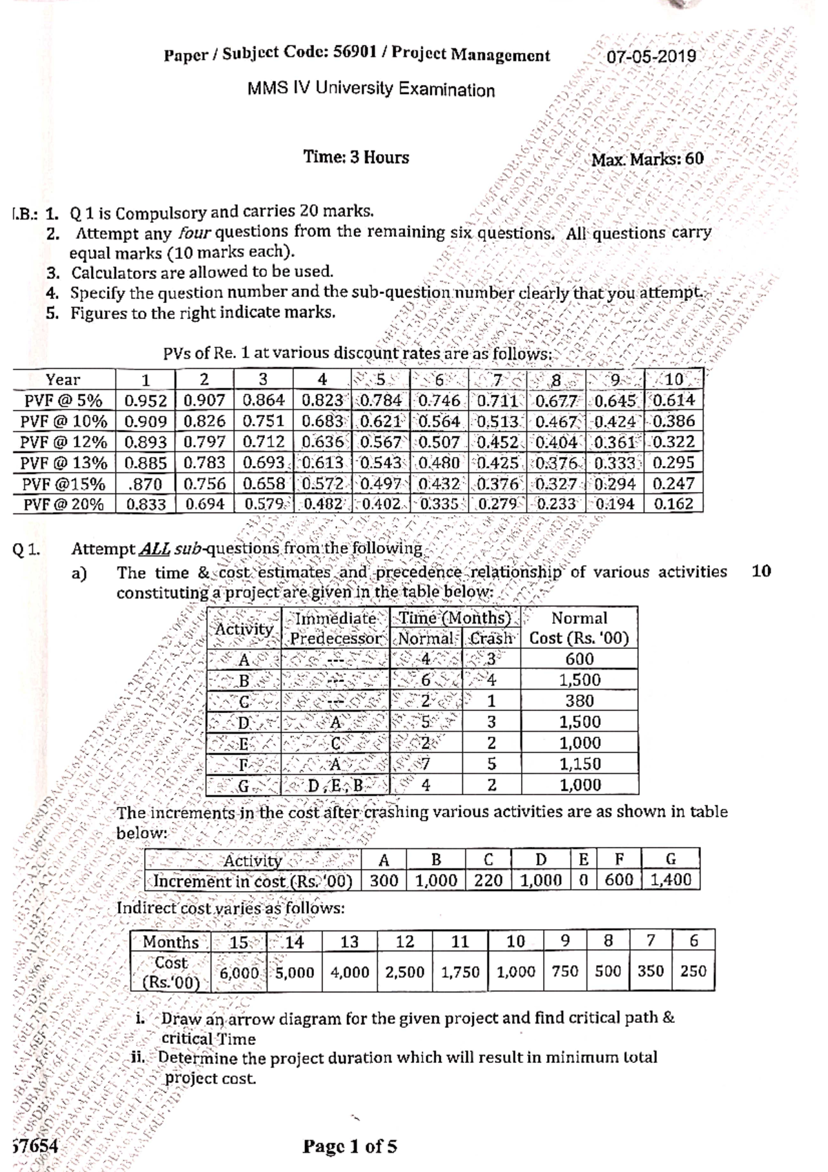 MMS IV Project Management Exam Guide - Key Concepts & Insights - Studocu