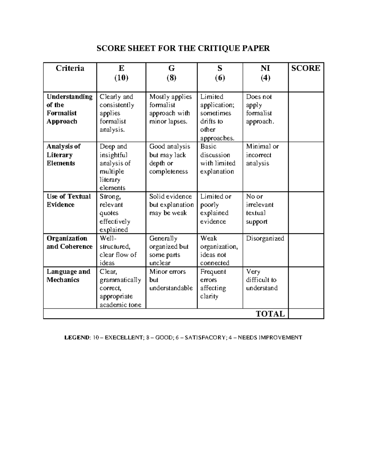 SCORE SHEET RUBRIC FOR CRITIQUE PAPER (E, G, S, NI) - Studocu