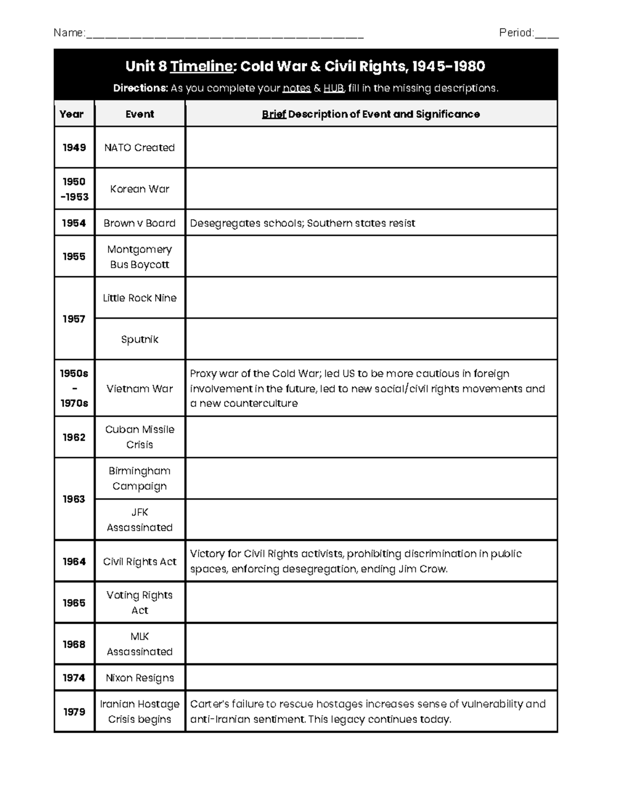 Unit 8 HUB: Cold War Civil Rights Overview and Key Events - Studocu