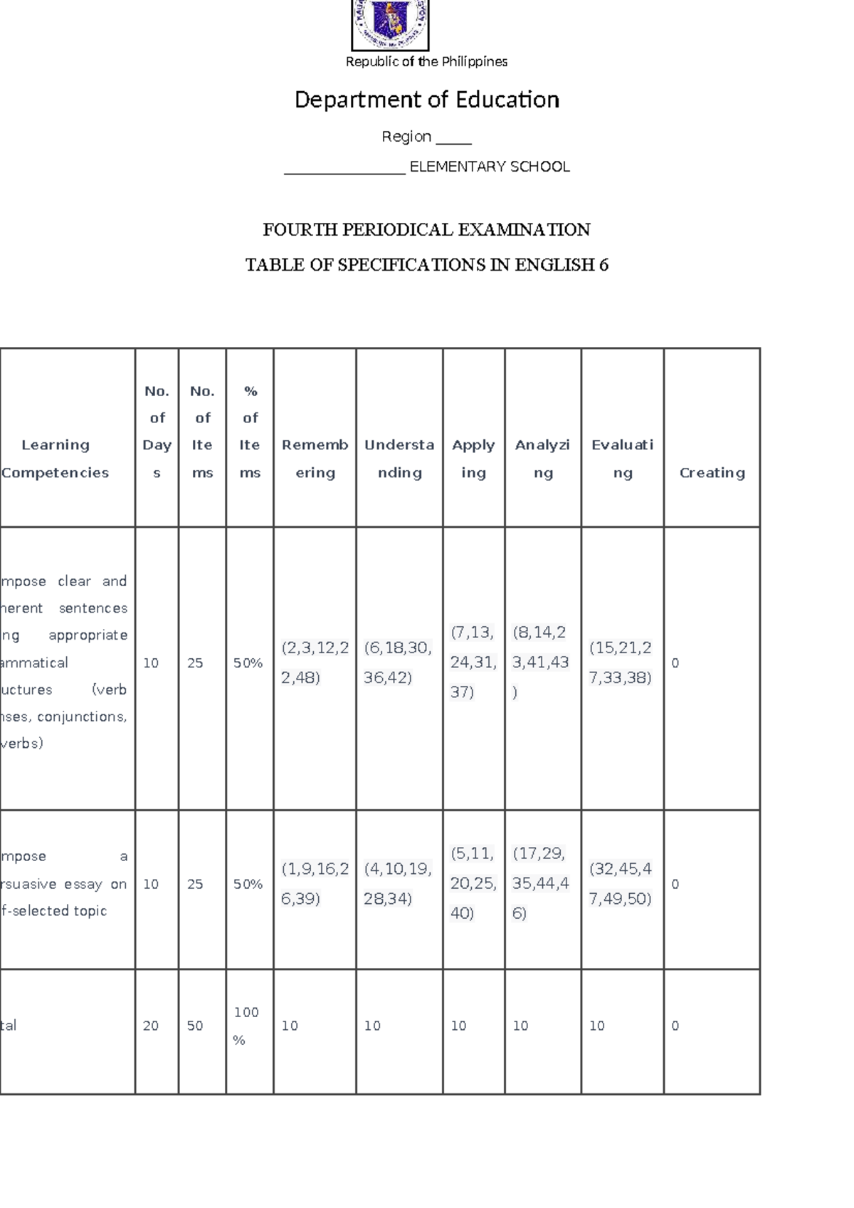 Q4 ENGLISH 6 - 4TH QUARTER PERIODICAL TEST SPECIFICATIONS - Studocu