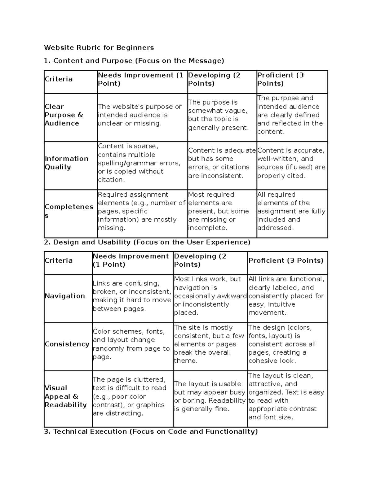 Website Rubric for Beginners: Evaluation Criteria Guide - Studocu