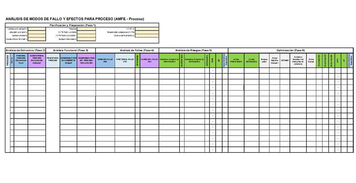 Plantilla AMFE Proceso - Pfmea AIAG VDA Analysis Guide - Studocu