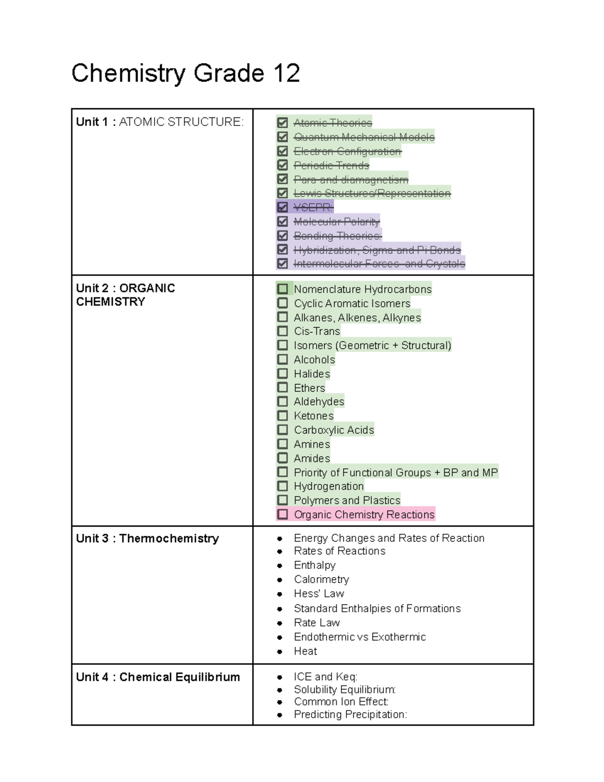 Chemistry 12 Review: Atomic Structure, Organic Chem & Equilibrium - Studocu