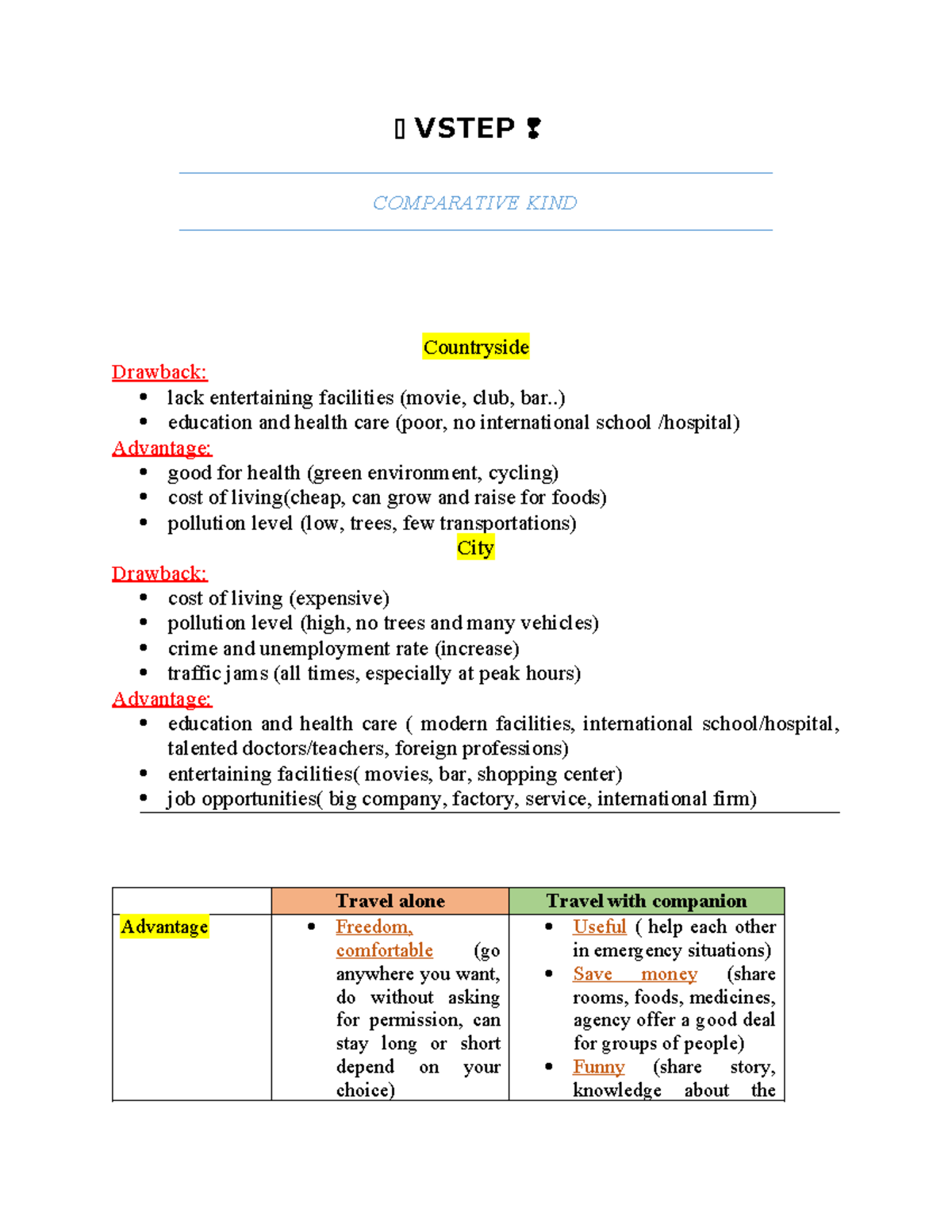 VSTEP - Final Exam: Comparative Analysis of Countryside vs City Living ...