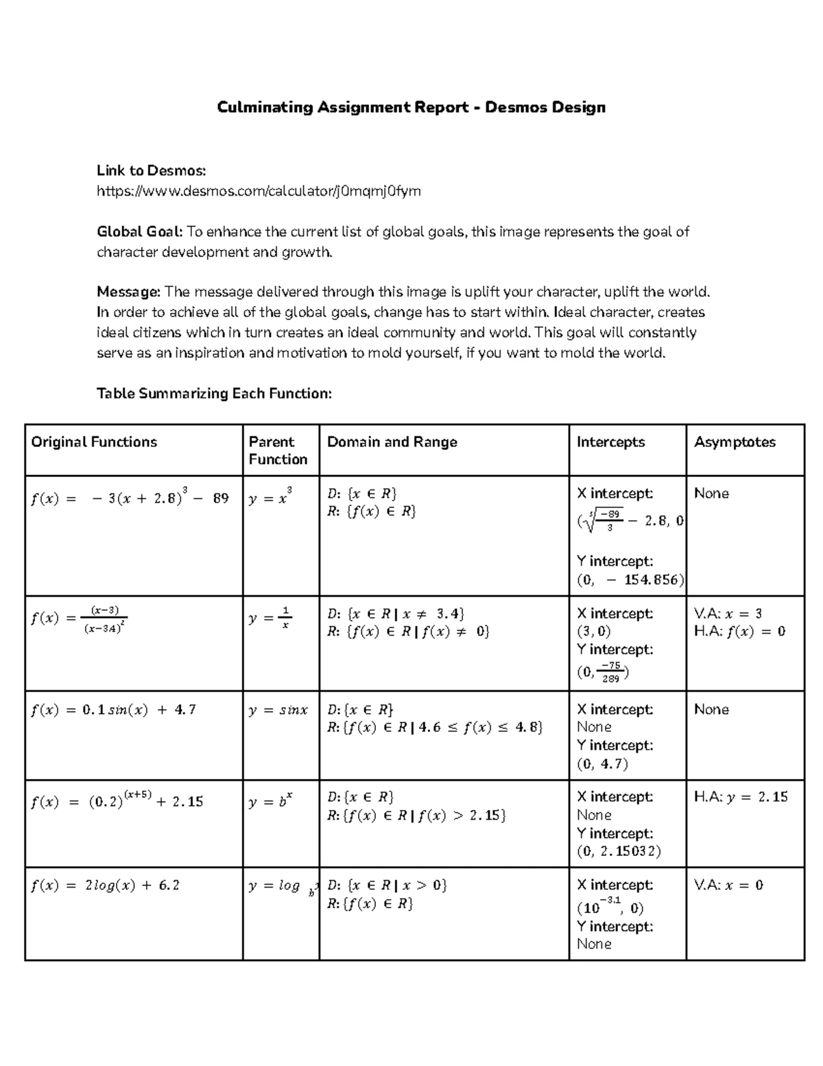 MHF4U Formula Sheet - Jensen Math - Studocu