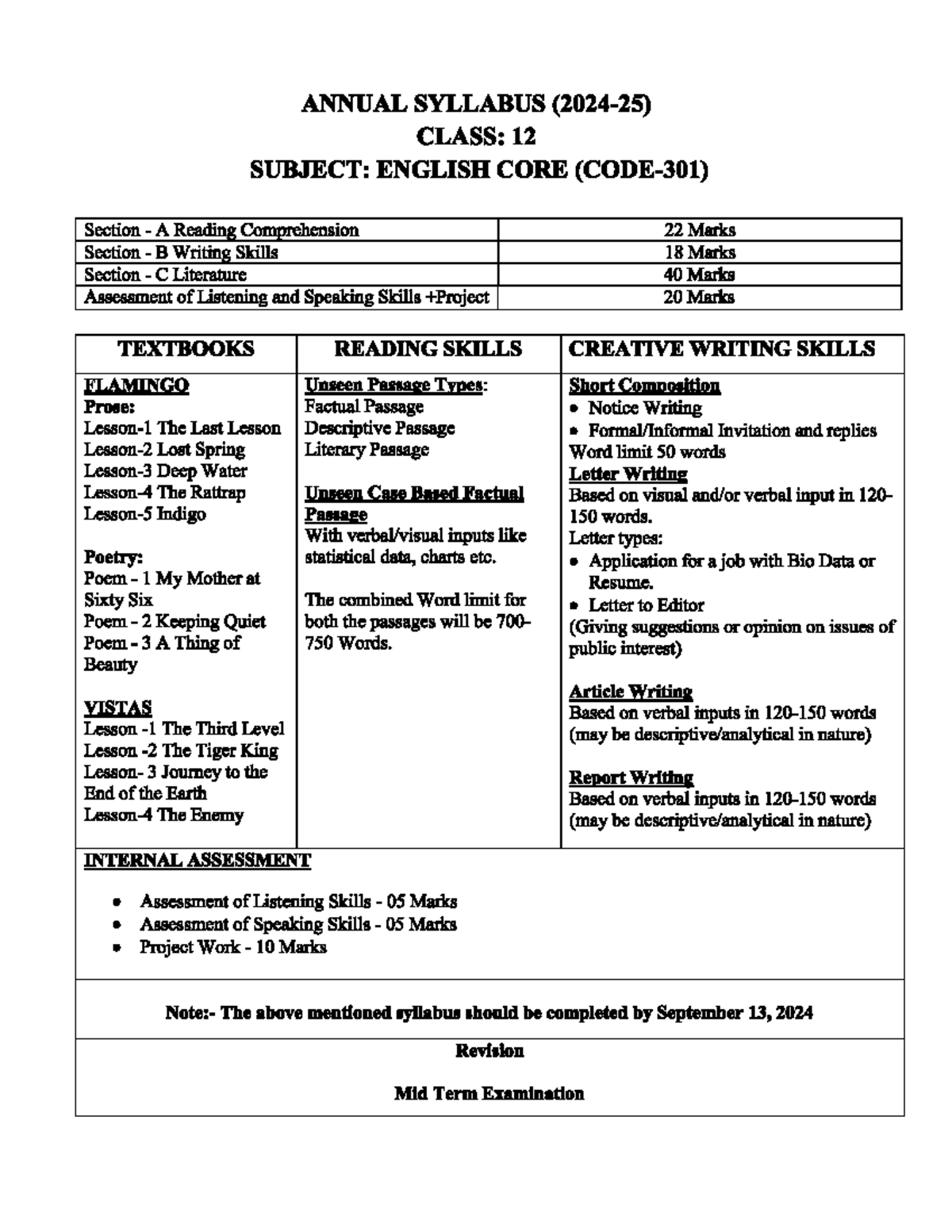 English - ANNUAL SYLLABUS CLASS: 12 SUBJECT: ENGLISH CORE Section A ...