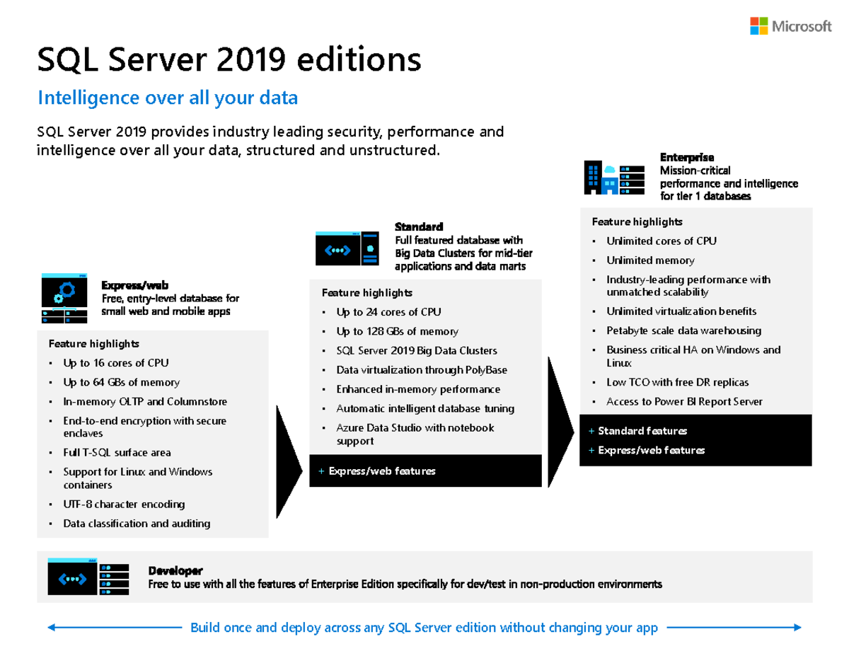SQL Server 2019 Editions Datasheet Comparison - SQL Server 2019 ...