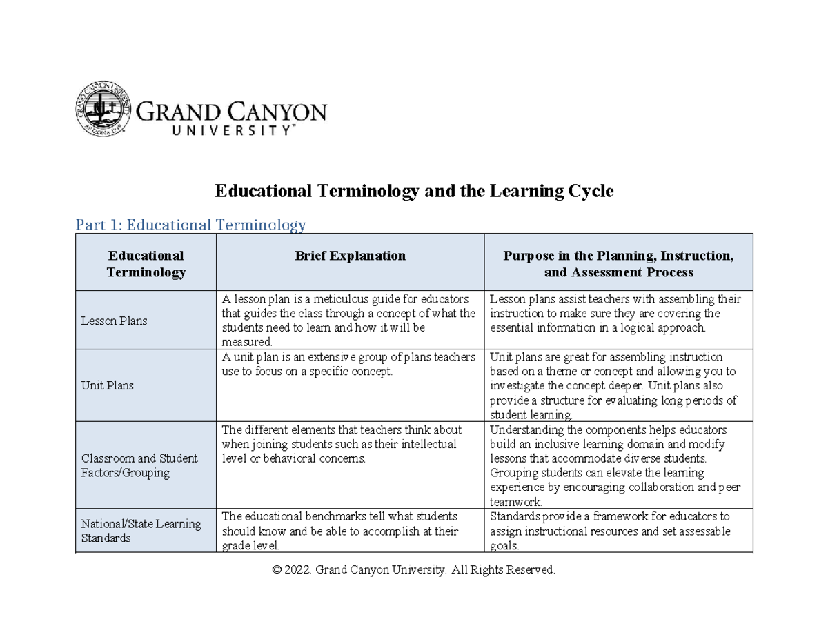 ECE-210-T1: Understanding Educational Terminology and Learning Cycle - Studocu