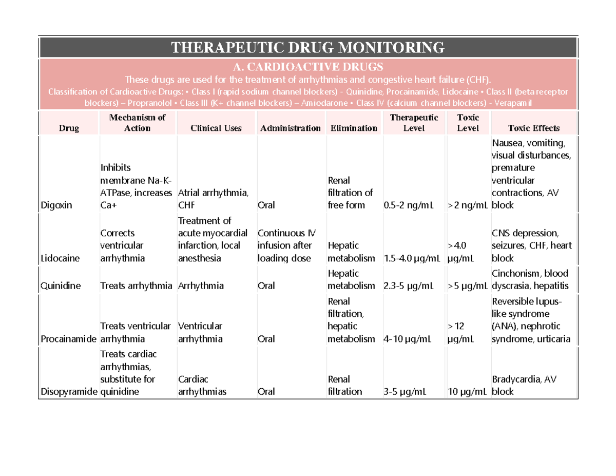 TDM - Therapeutic Drug Monitoring in Blood Transfusion and Banking ...