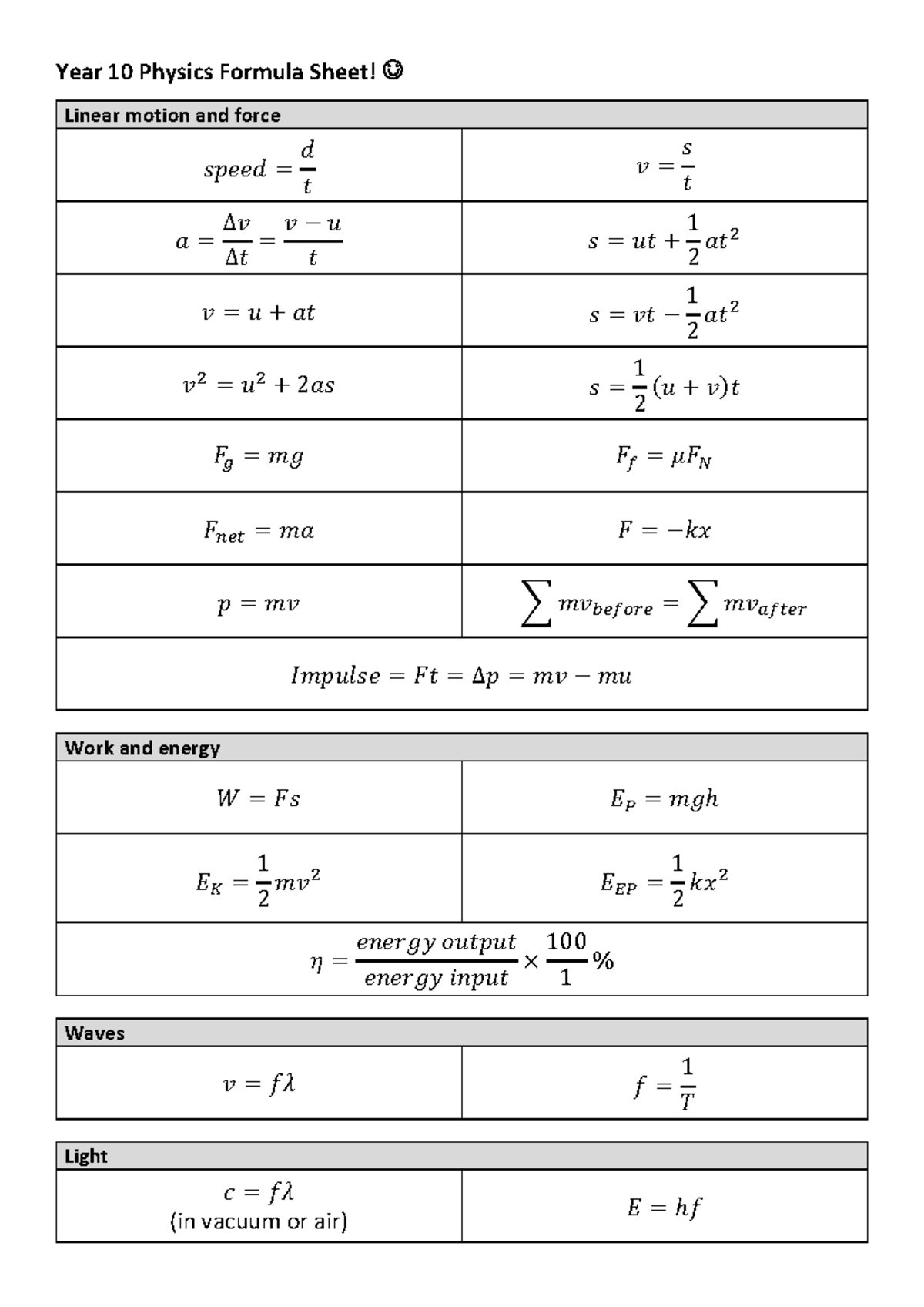 Year 10 Physics Formula Sheet 2024: Motion, Force & Energy - Studocu