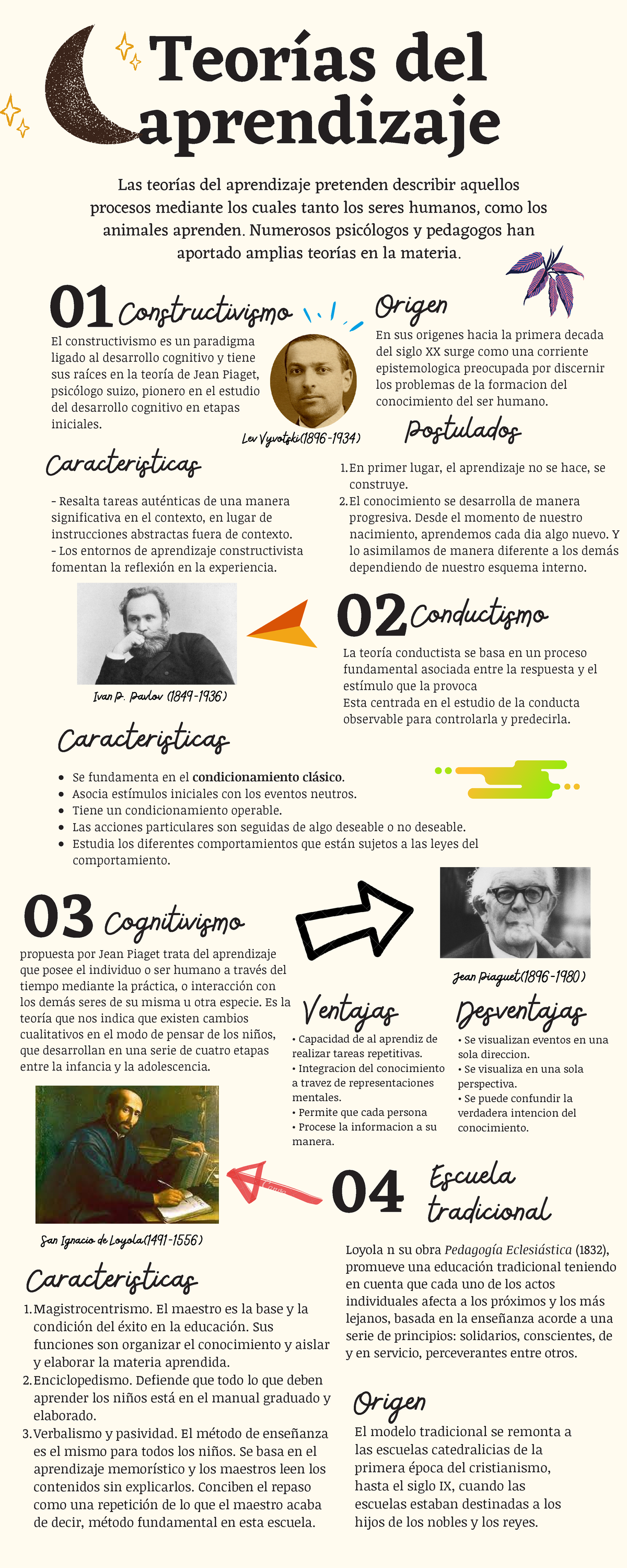 Infografia Teorias del Aprendizaje - Teorías del aprendizaje Las teorías del aprendizaje ...