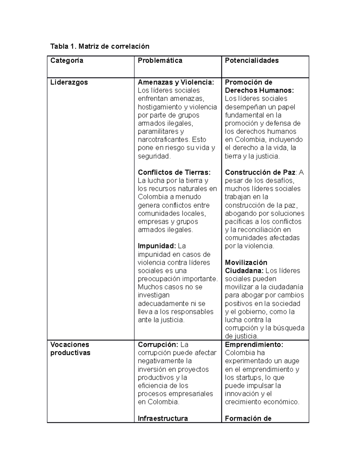 Tabla 1 Matriz de correlacion docx - Tabla 1. Matriz de correlación ...