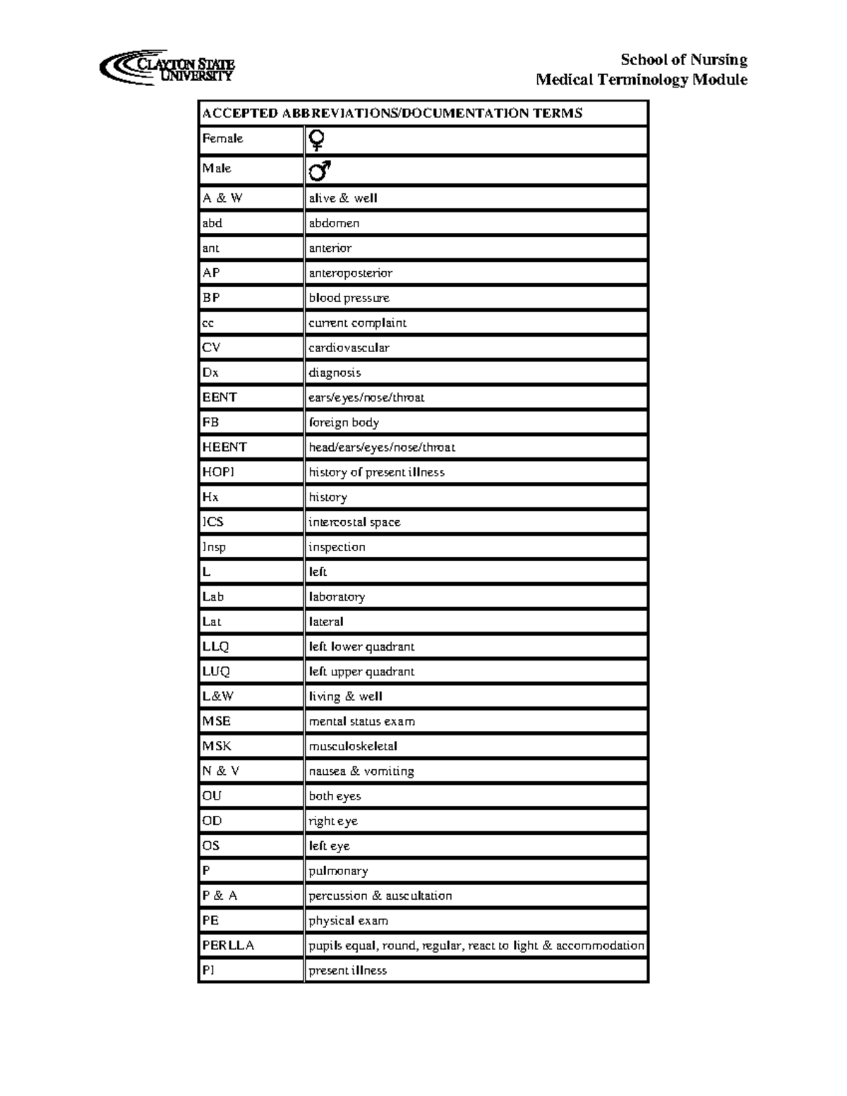 School of Nursing Medical Terminology Module: Key Terms & Definitions ...