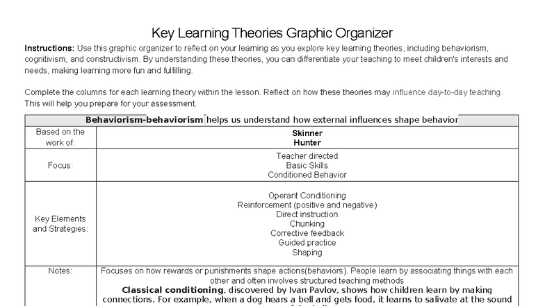 Key Learning Theories Graphic Organizer for Ed 101 Assessment - Studocu