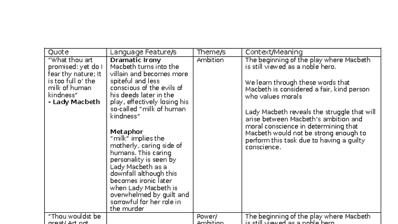 Macbeth Analysis: Ambition, Guilt, and Irony in Shakespeare's Tragedy ...