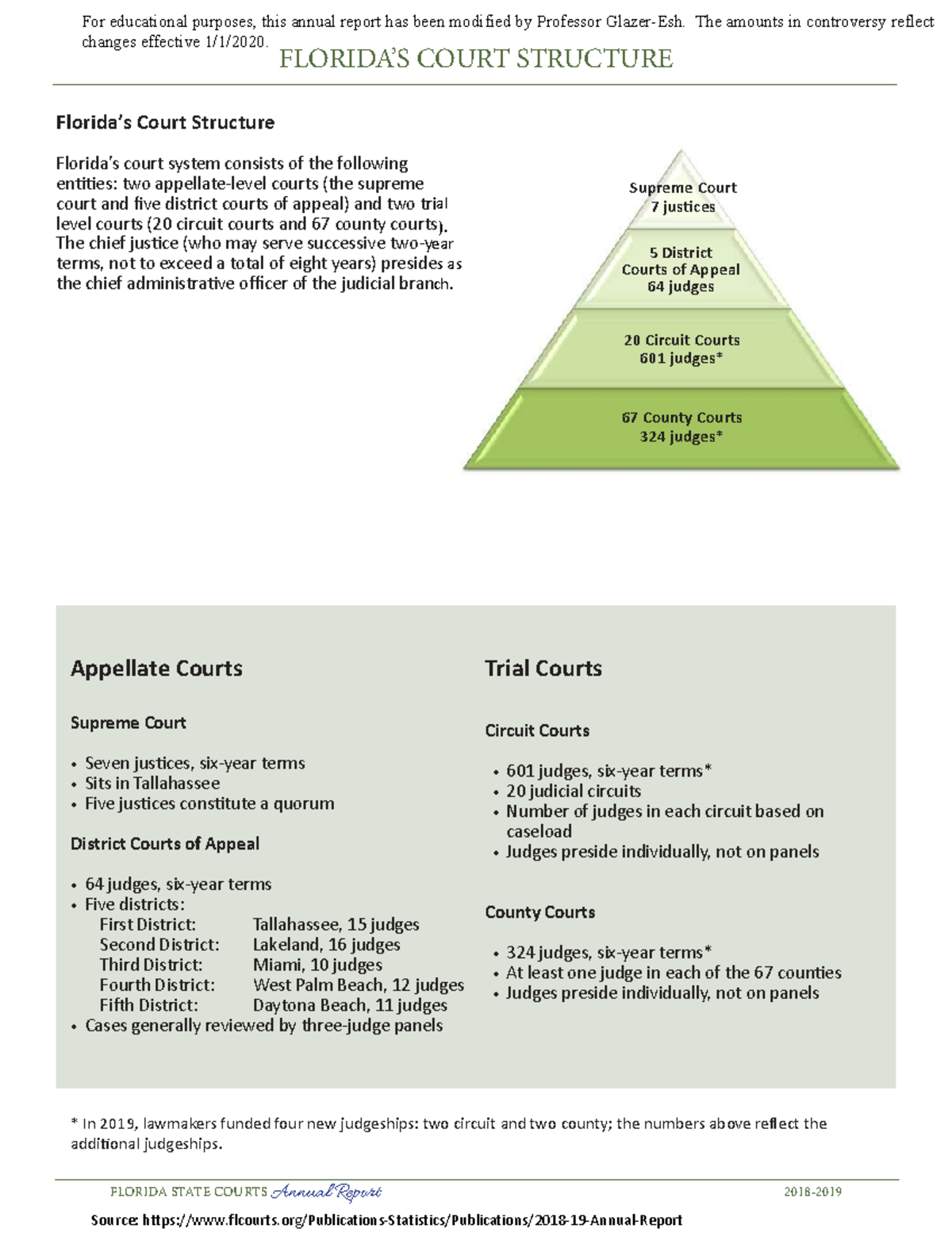 FL Court Structure Overview: Annual Report on Judicial System - Studocu