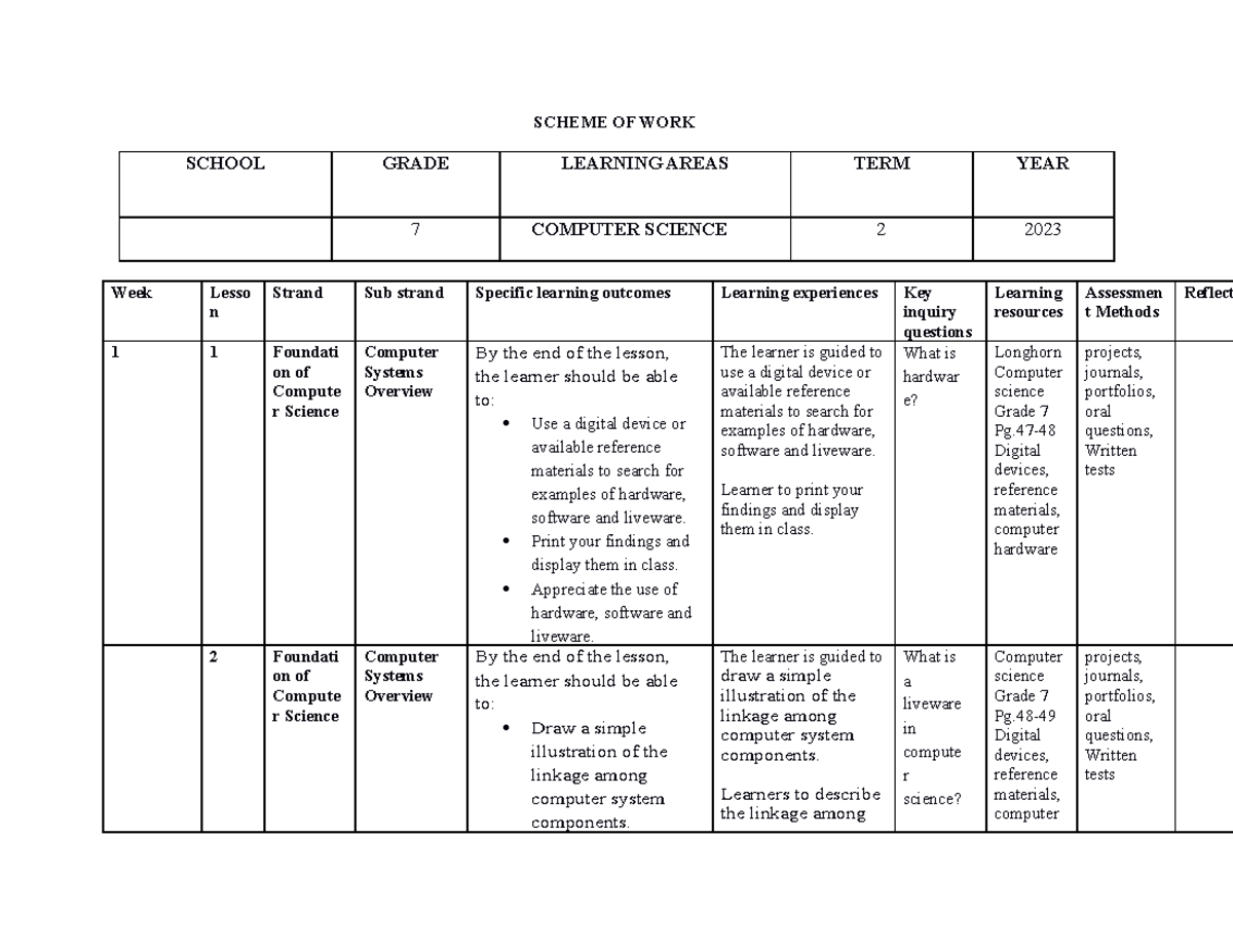Longhorn Computer Science Grade 7 Scheme of Work Term 2 Overview - Studocu