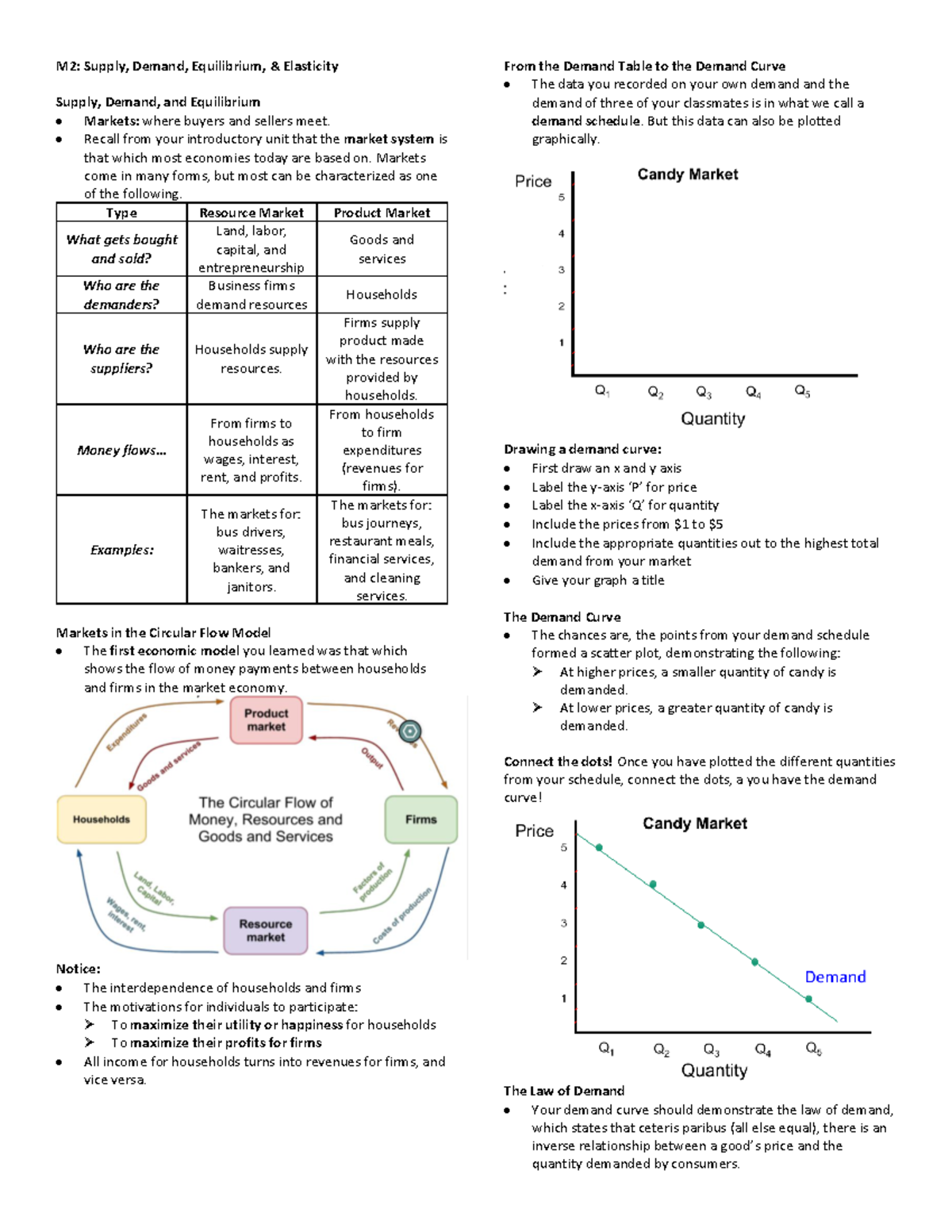Lesson 2 - Manecon (M2) Lecture Notes on Supply & Demand Fundamentals ...