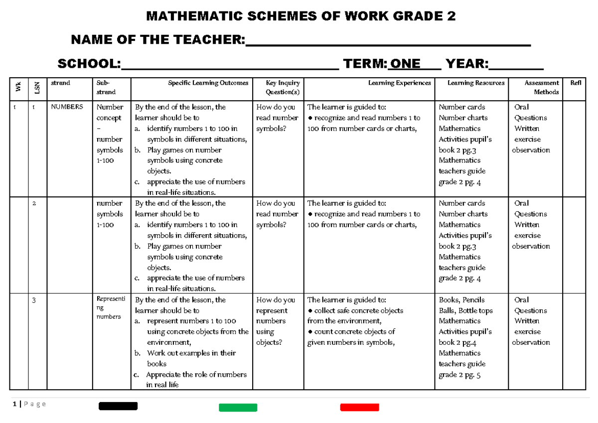 MATHEMATICS SCHEMES OF WORK GRADE 2: TERM ONE LESSON PLANS - Studocu