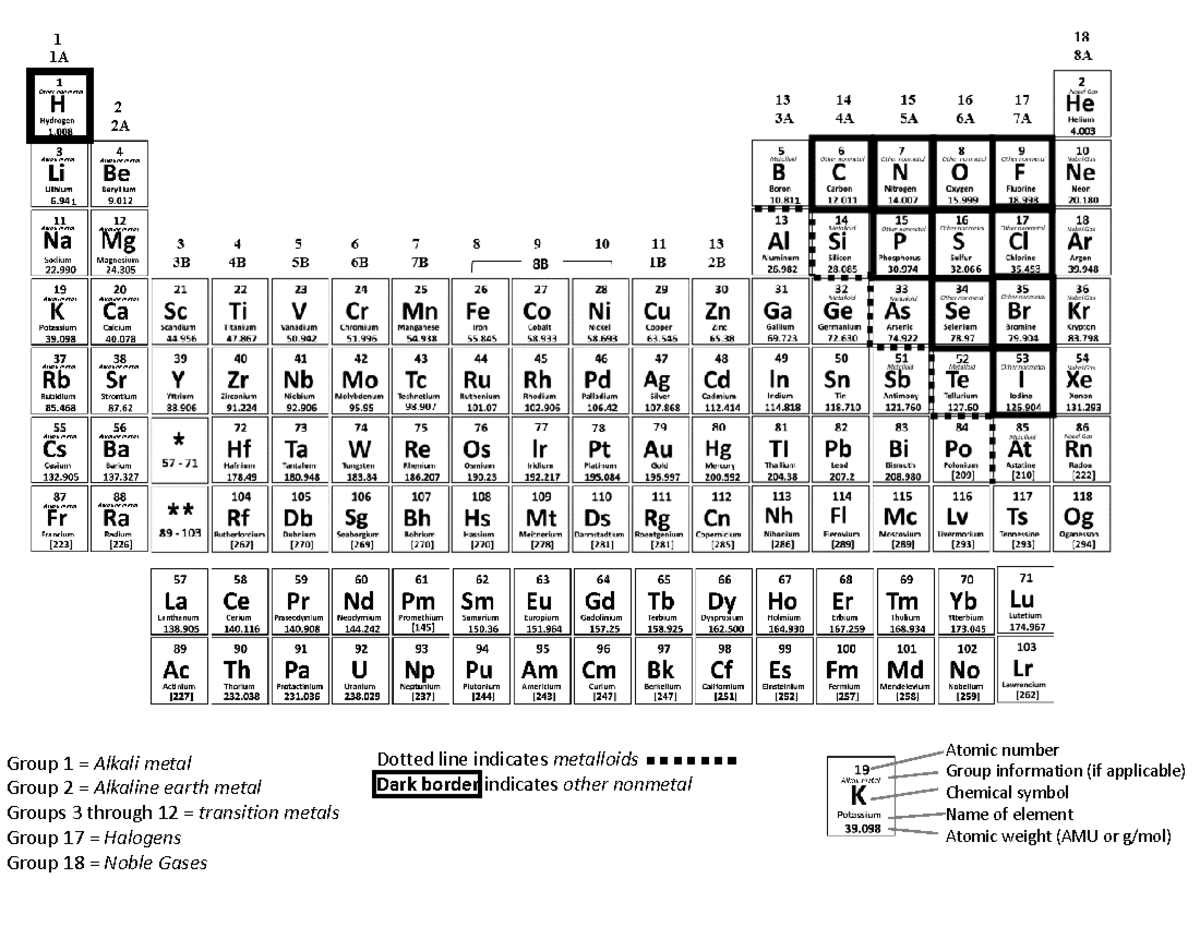 Chem120 Periodic Table & Formula Sheet Overview - Studocu