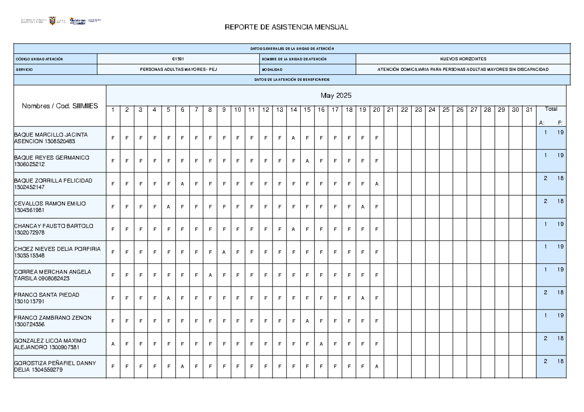 REPORTE DE ASISTENCIA MENSUAL - UNIDAD DE ATENCIÓN 61591 - Studocu