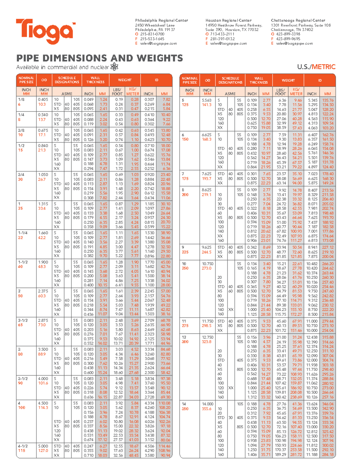 Pipe-chart - Pipe chart - PIPE DIMENSIONS AND WEIGHTS Available in ...