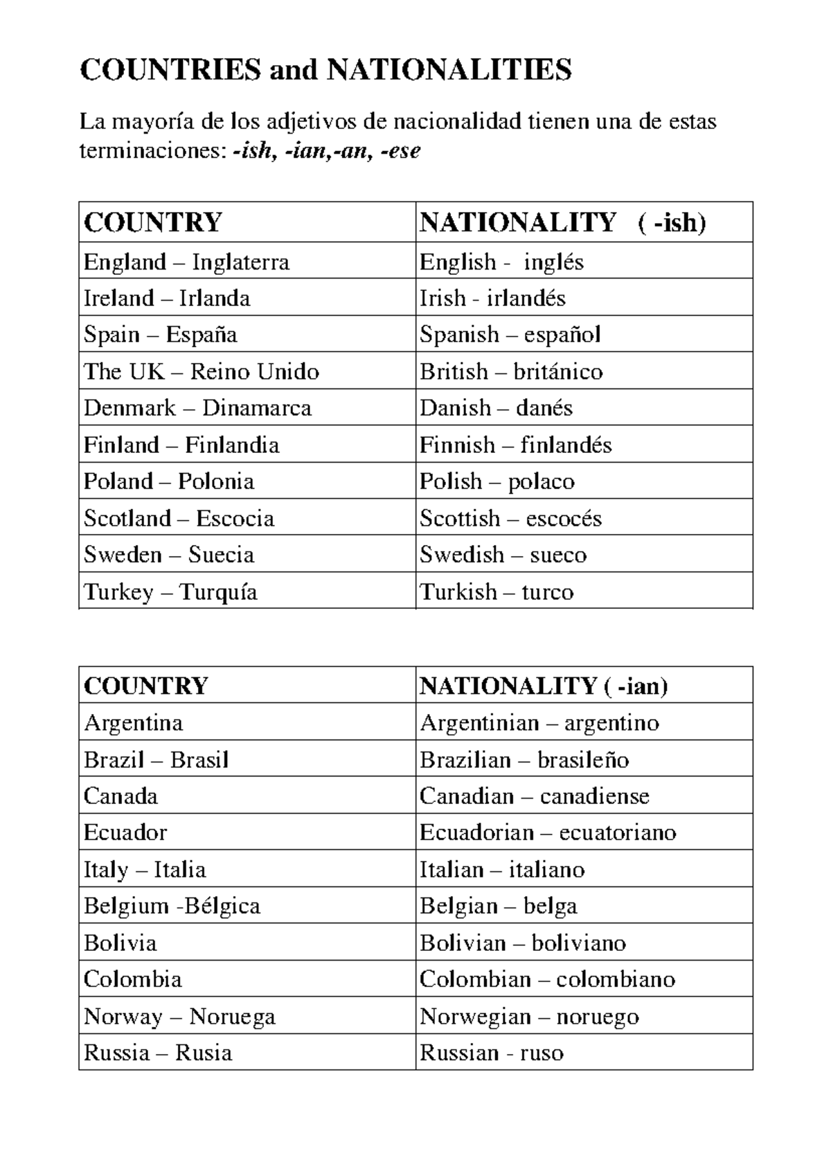 Countries and Nationalities - Adjectives Overview for Lesson - Studocu