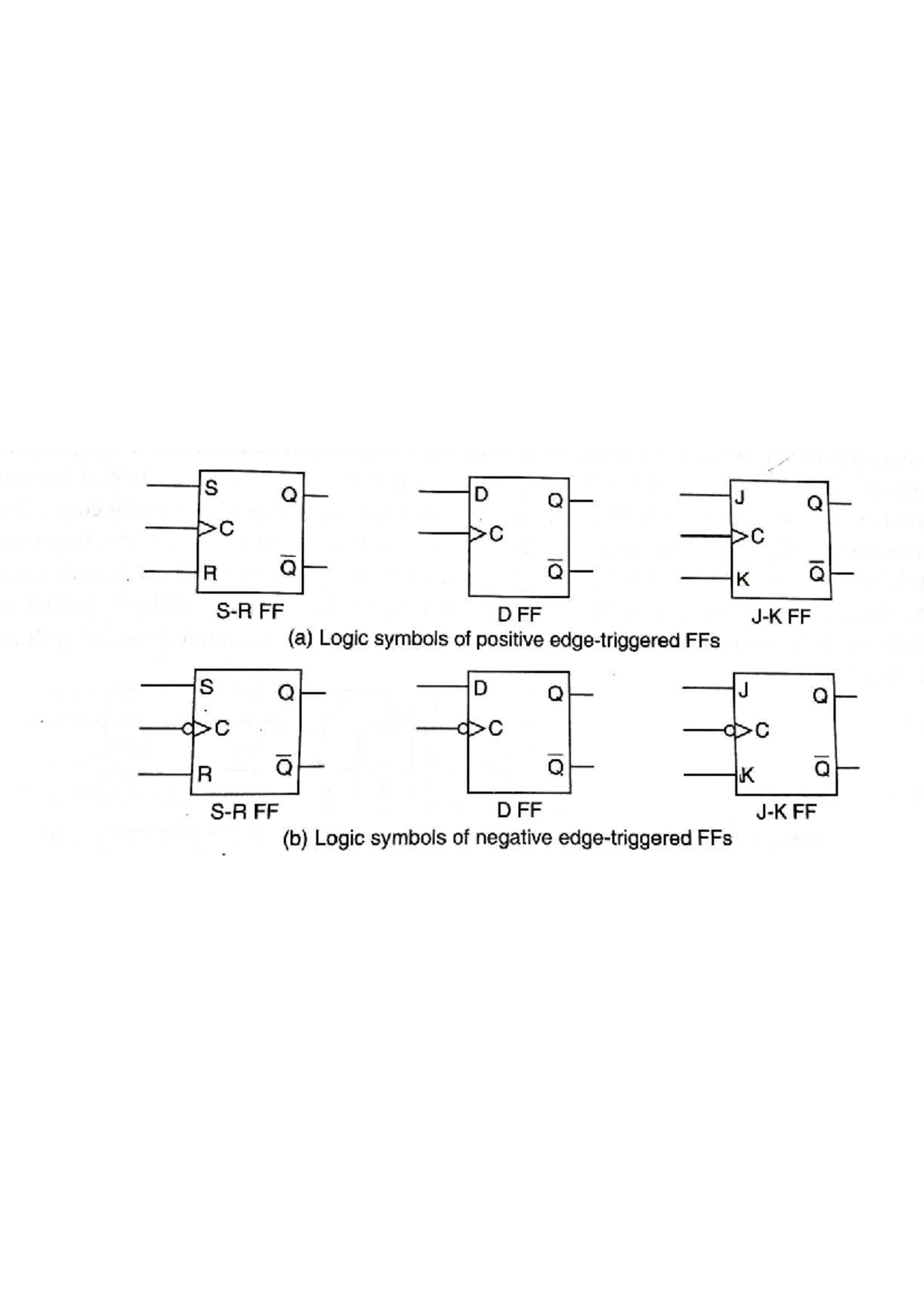 Flip Flop Logic Symbols and Waveform Analysis - EE 101 - Studocu