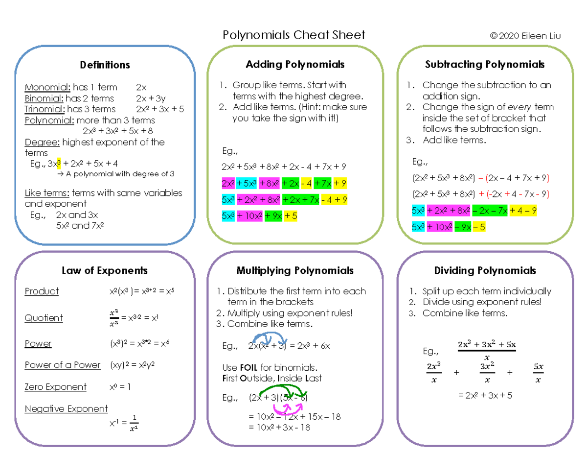 Polynomials Cheat Sheet 2020 - Key Definitions & Operations - Studocu