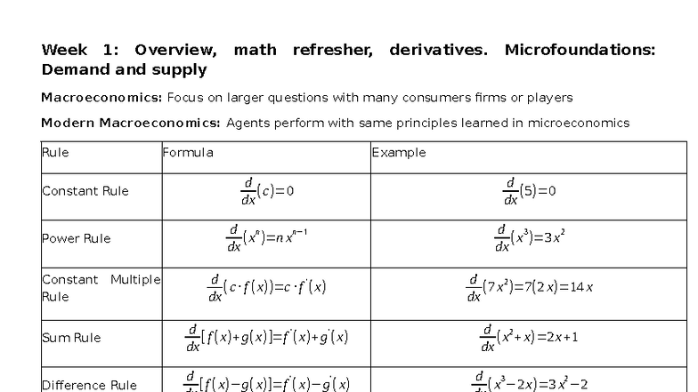 Macroeconomics Notes: Week 1 Overview, Demand & Supply Math Refresher ...