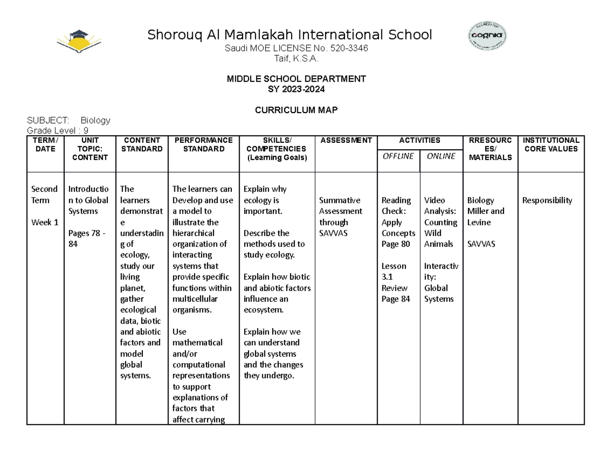 Biology 9 Curriculum Map - 2nd Term Overview and Key Topics - Studocu