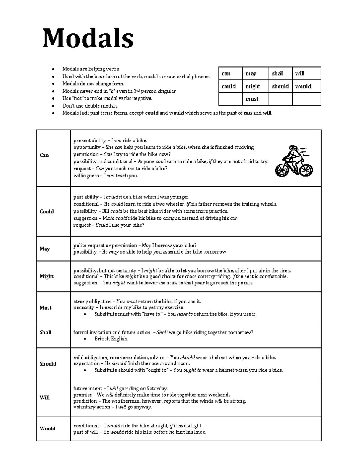 Modals: Understanding Their Use and Functions - Studocu