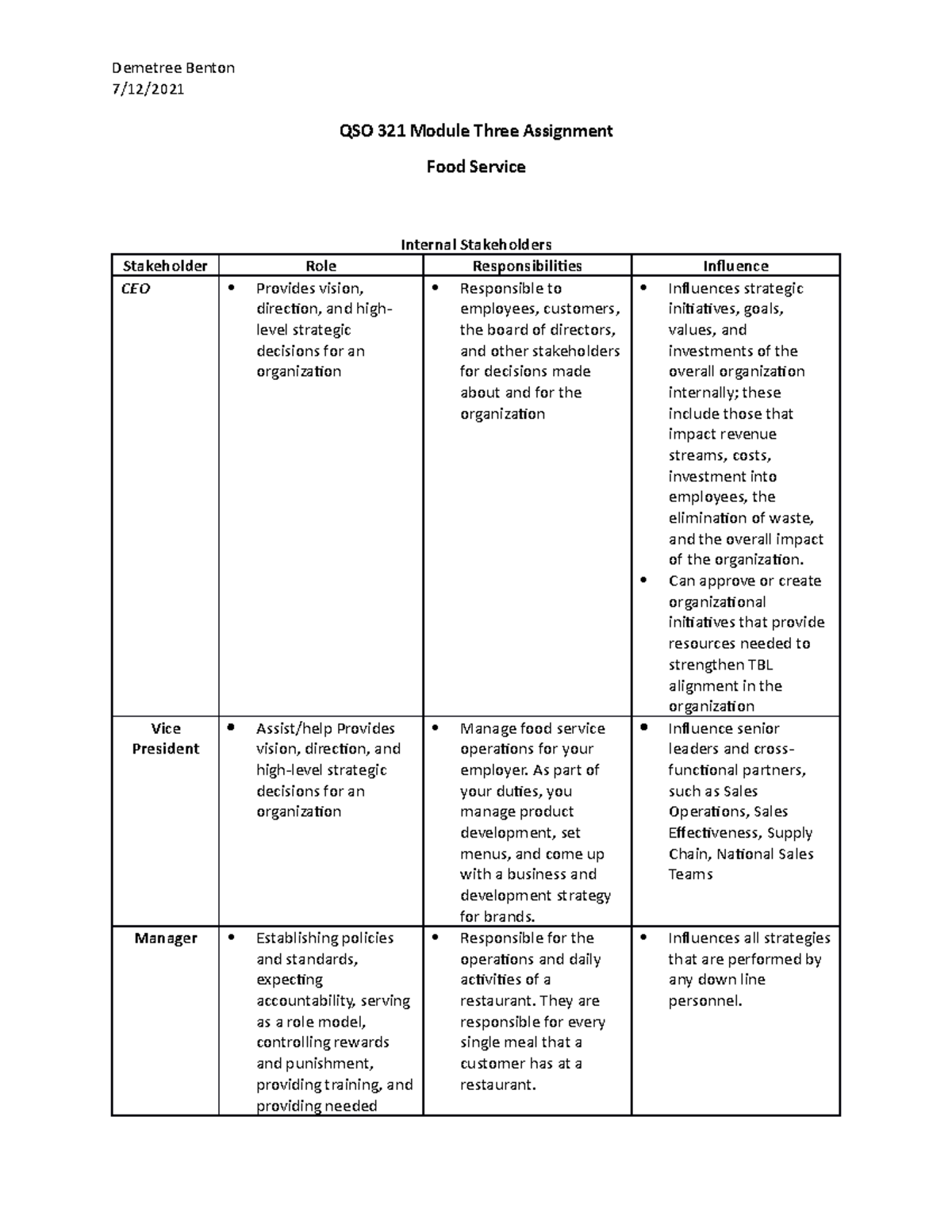 QSO 321 Module Three Food Service Assignment Overview - Studocu